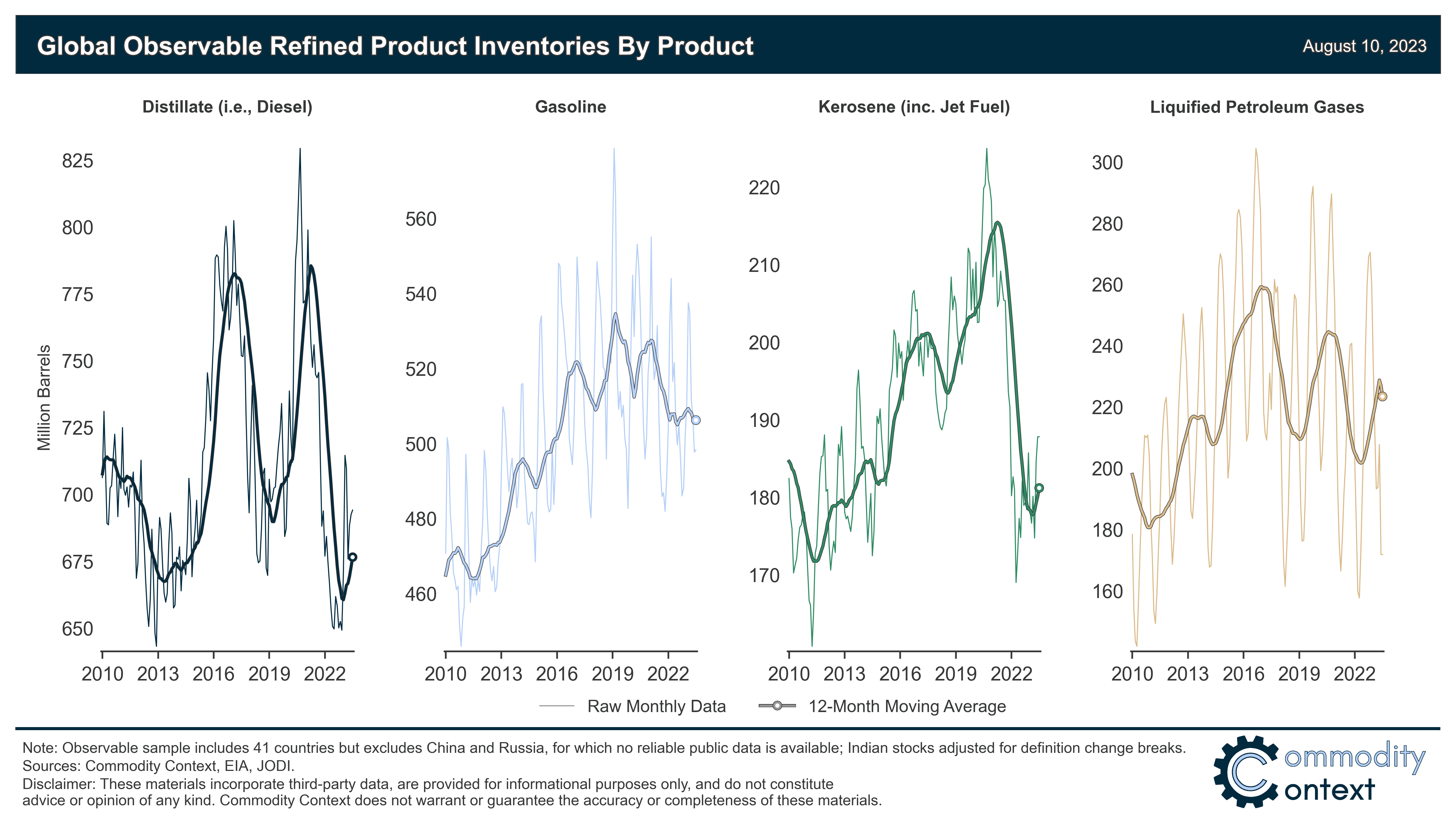 Cracking Up (Again) - by Rory Johnston - Commodity Context