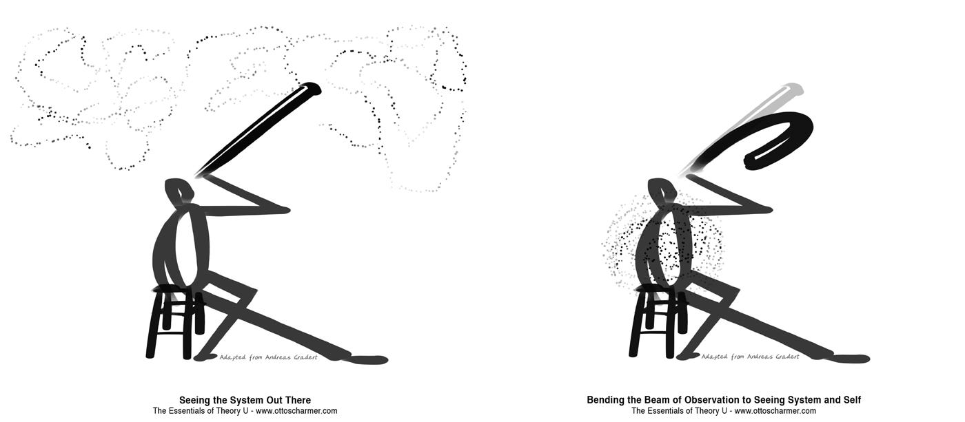 The Systems Thinking Starters Kit - by Tijn Tjoelker