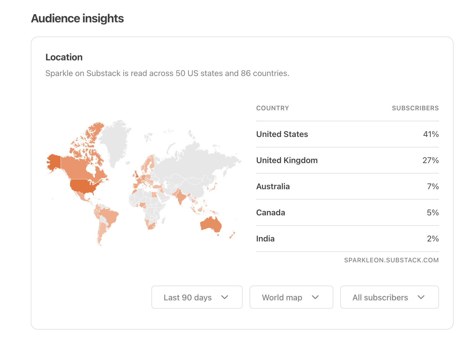REPLAY - Joyful (Substack) Growth in 2024