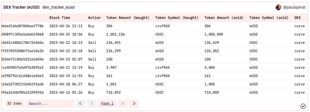 Asset Risk Assessment: Reserve Protocol (eUSD)