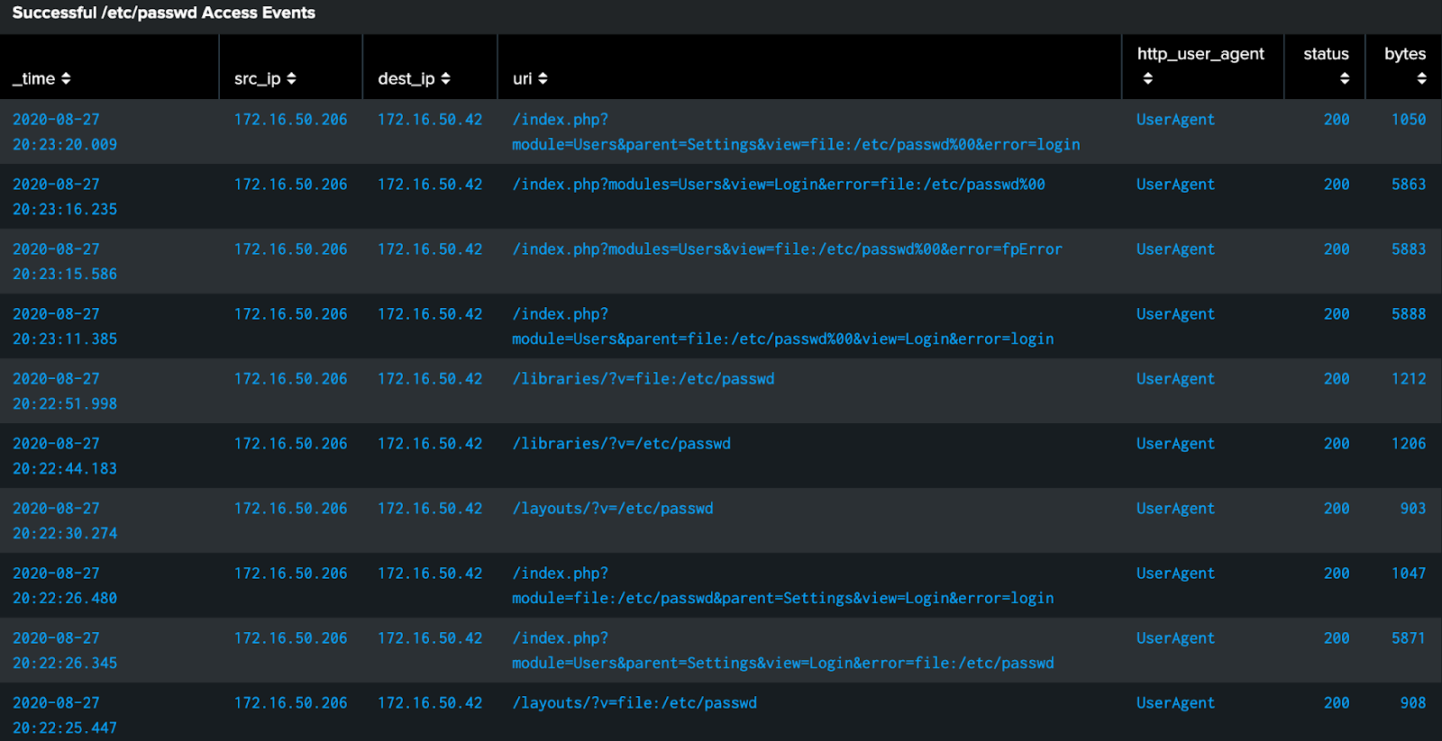 A DEATHCON Thrunting Workshop Overview Part 3: ⚡ Hypothesis-Driven ...