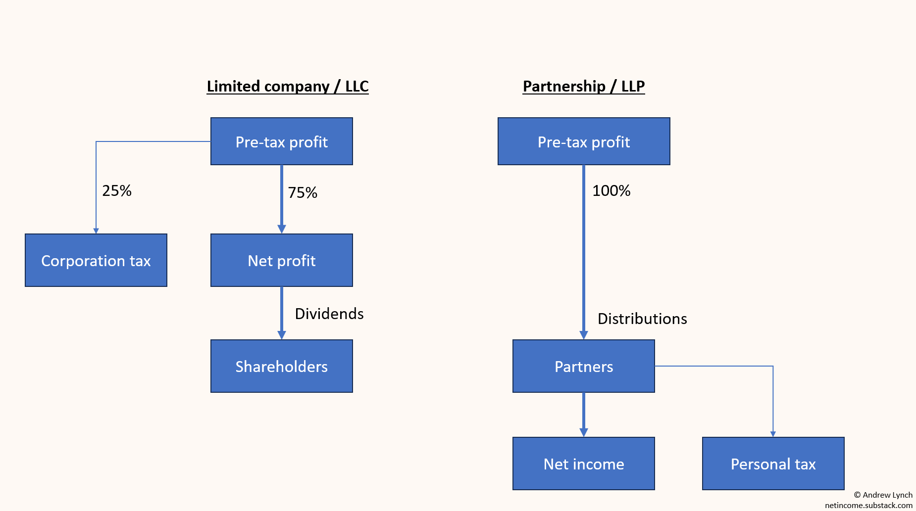 From £2m to £200m: how to scale a people business