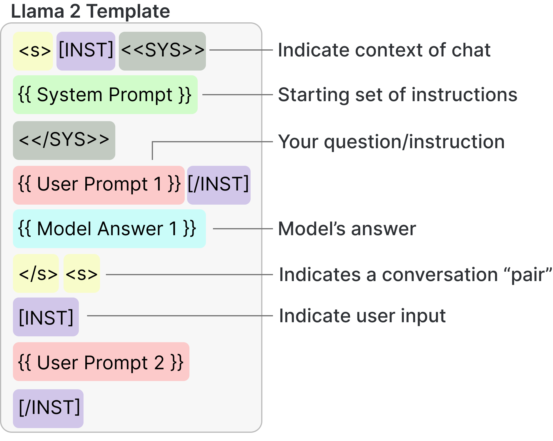 3 Ways To Improve Your Large Language Model