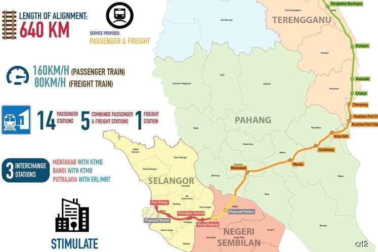 KTemoc Konsiders ........: Big opportunity for ECRL land-bridge to be a ...