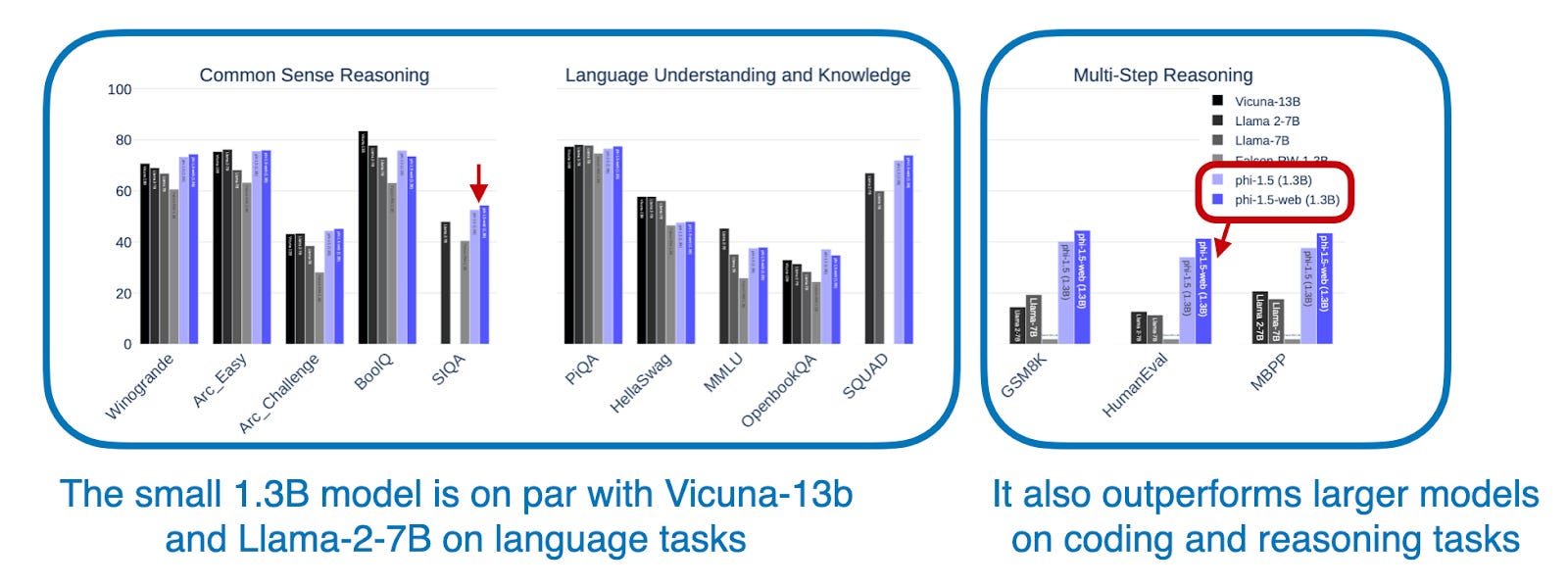 Ahead of AI #12: LLM Businesses and Busyness