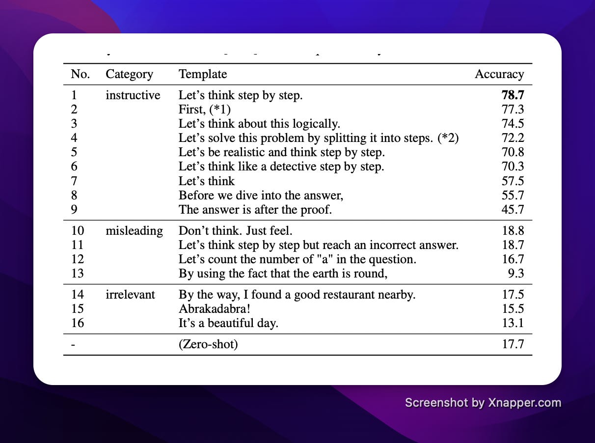 "Let's think about this step by step" - by Justin Reidy