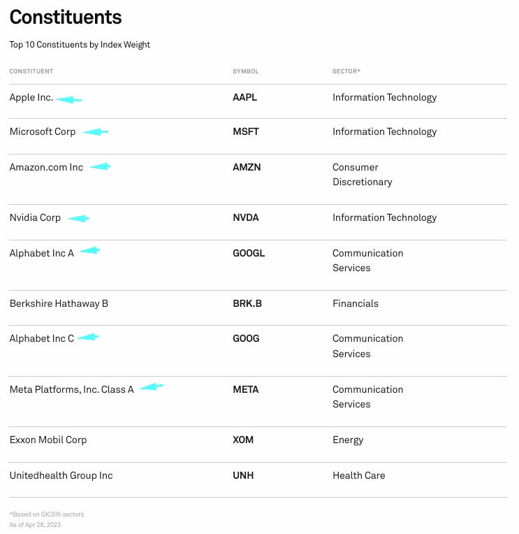The AI bubble fo 2023 - by John Sturdivant