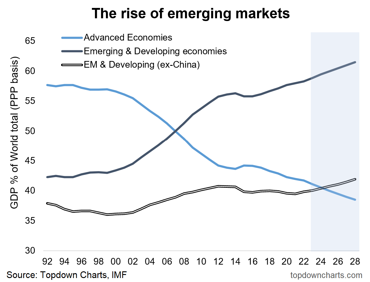 Charts of 2023 - Honorable Mentions - by Callum Thomas