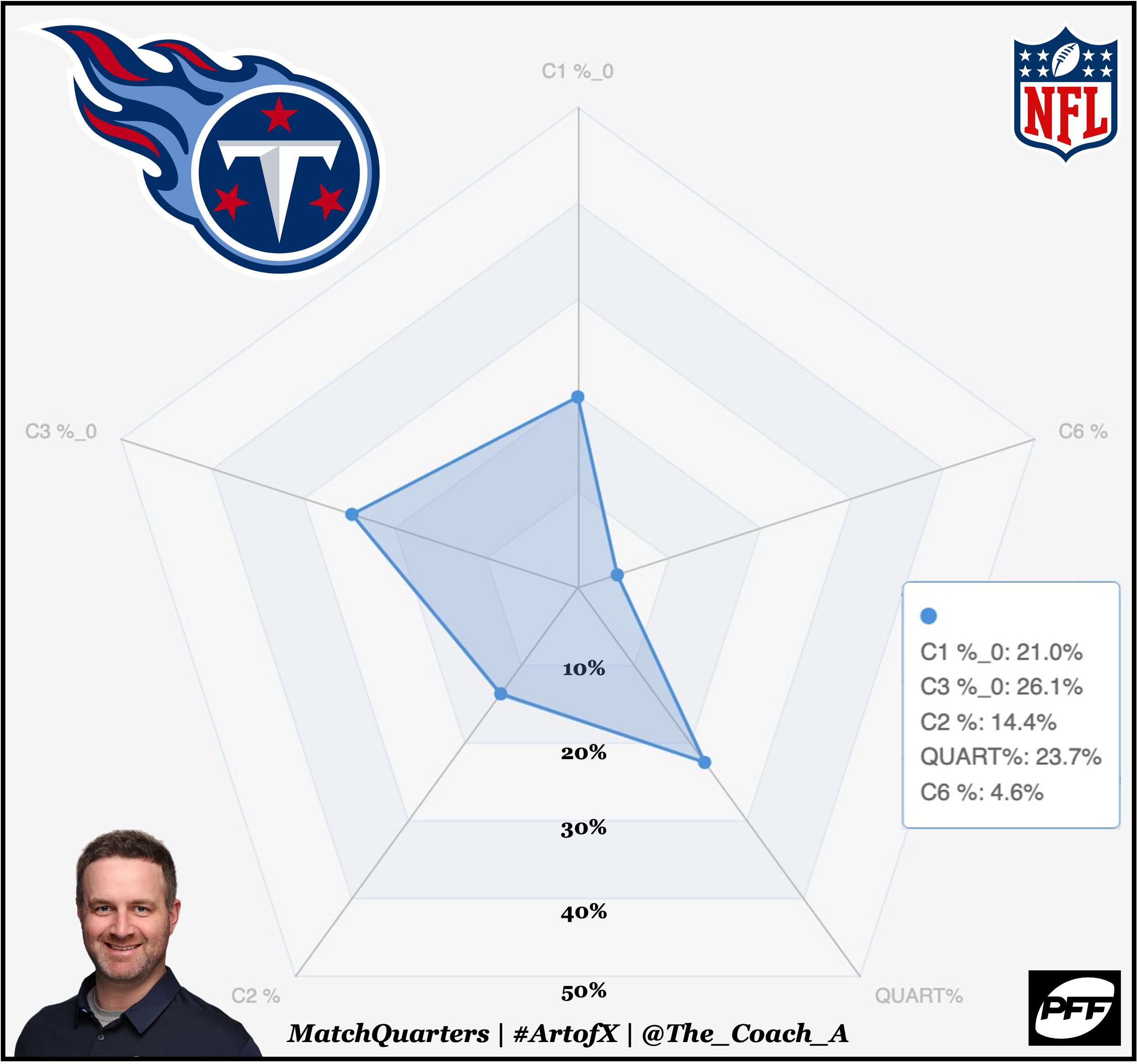 Do simple better. A lesson from the Titans.