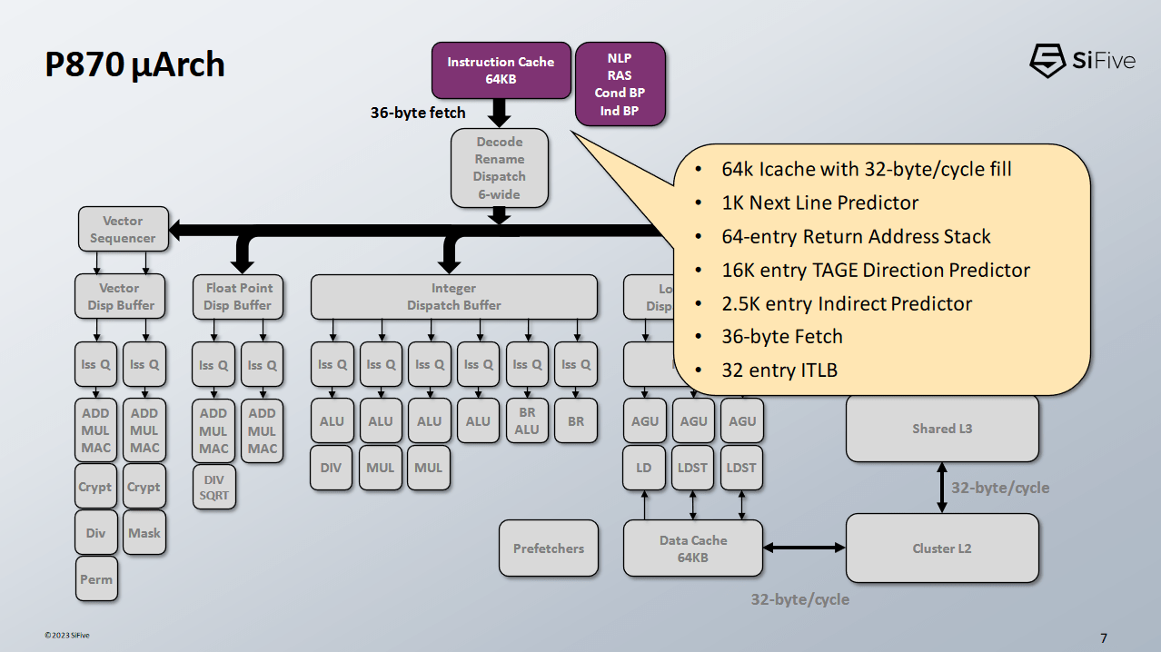 Hot Chips 2023: SiFive’s P870 Takes RISC-V Further