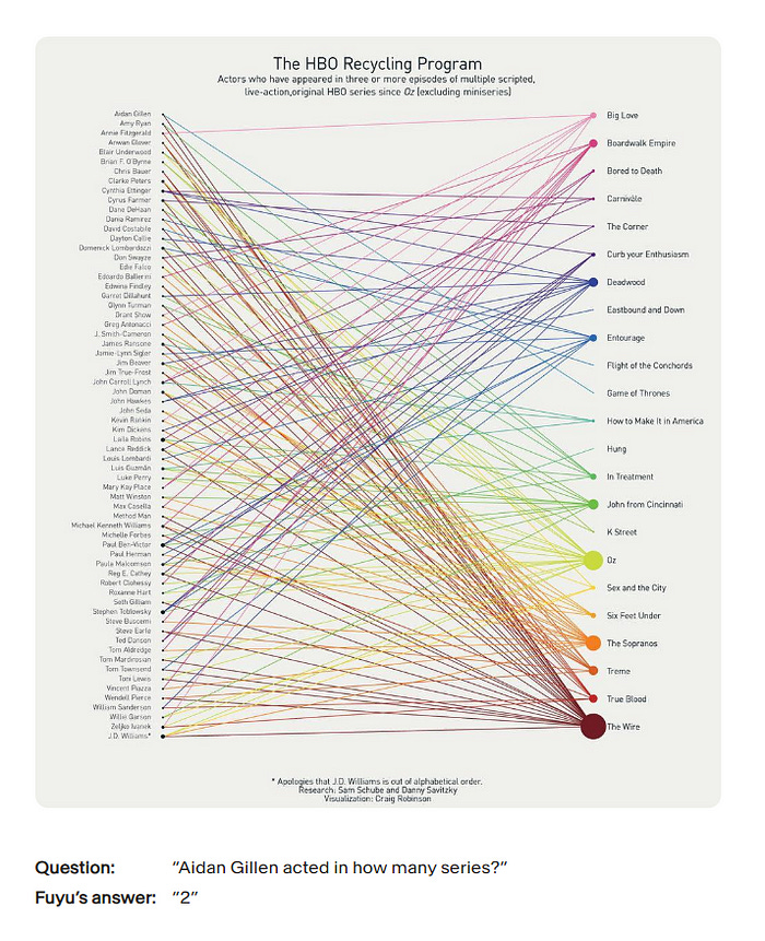 Inside Fuyu-8B: Adept's Super Innovative Multimodal Foundation Model for AI Agents