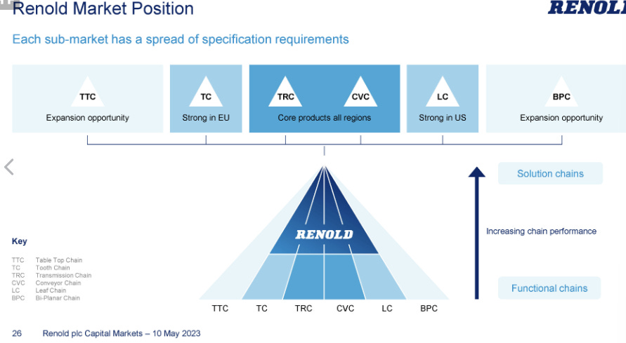 Renold $RNO.L + TISG Meeting & Backlog mapping + Earnings (boat ...