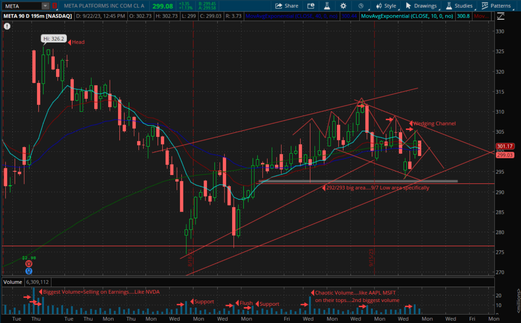Mutombo'd by Weekly Resistance...What Next?