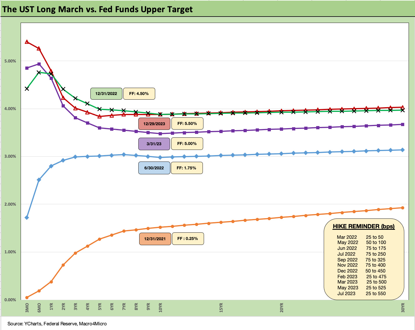 Footnotes & Flashbacks: State of Yields 1-1-24