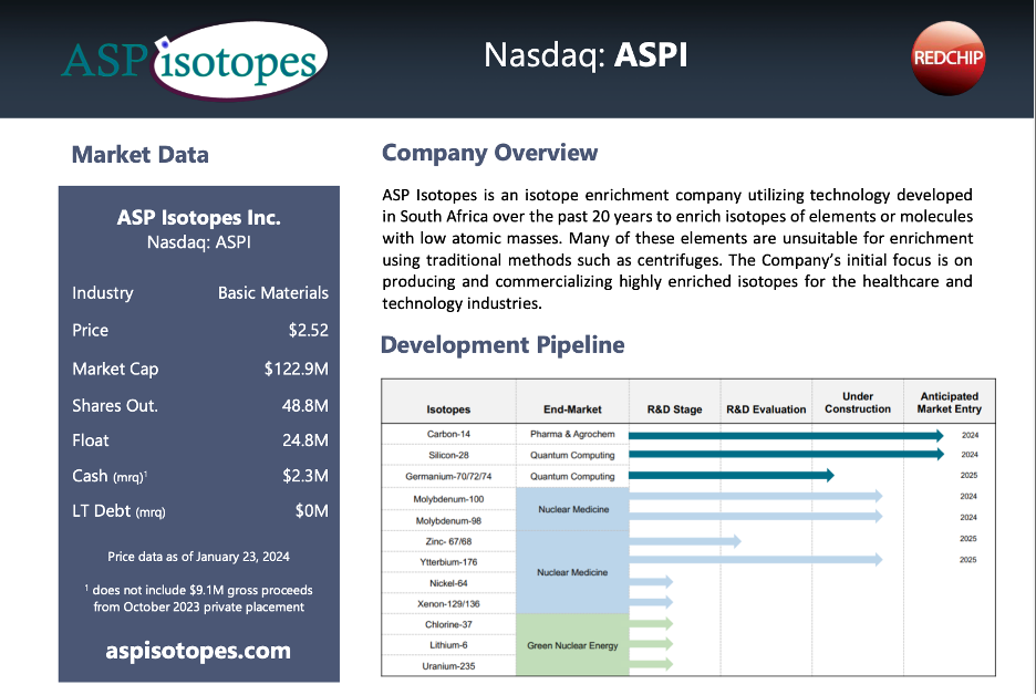 ASPI Isotopes ASPI - The Equity Dispatch