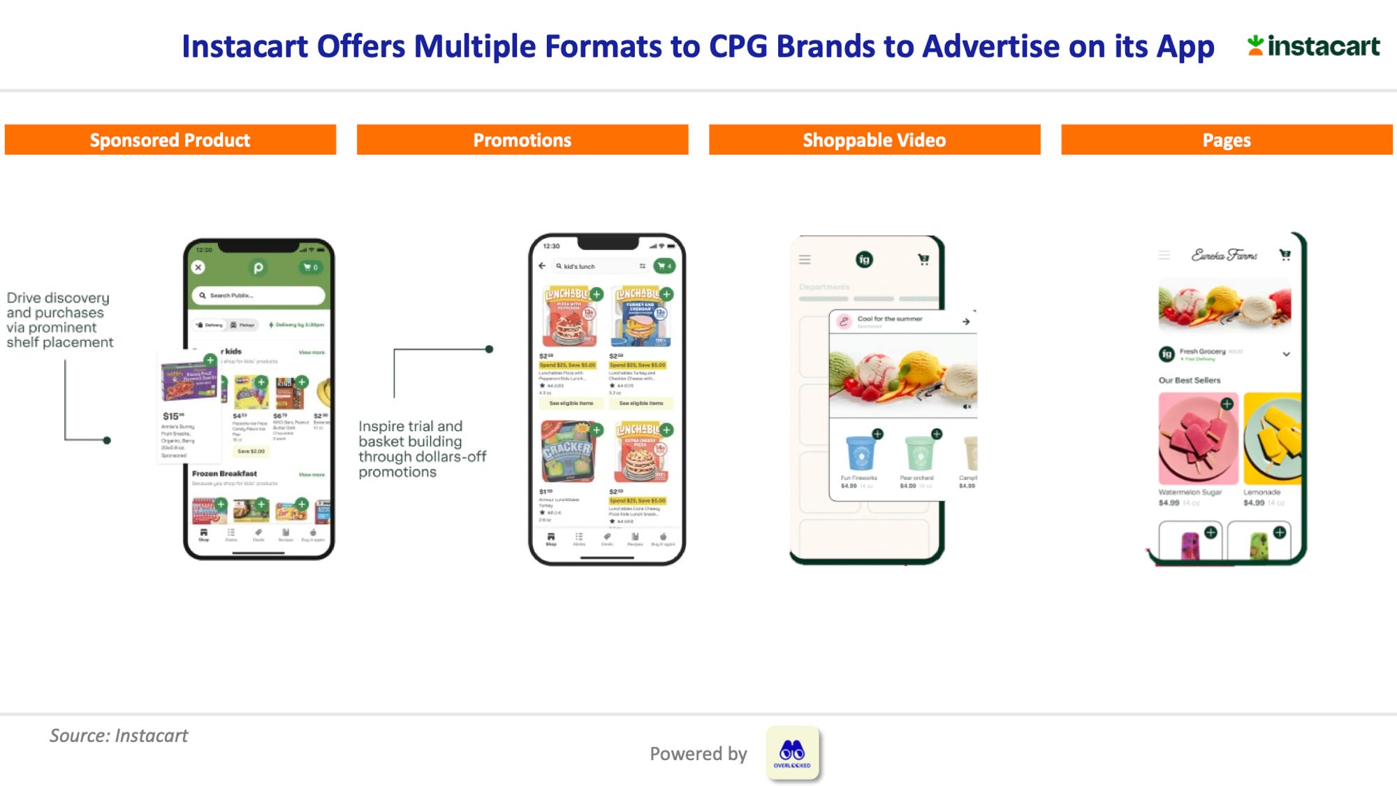 🥕 Unpacking Instacart's IPO
