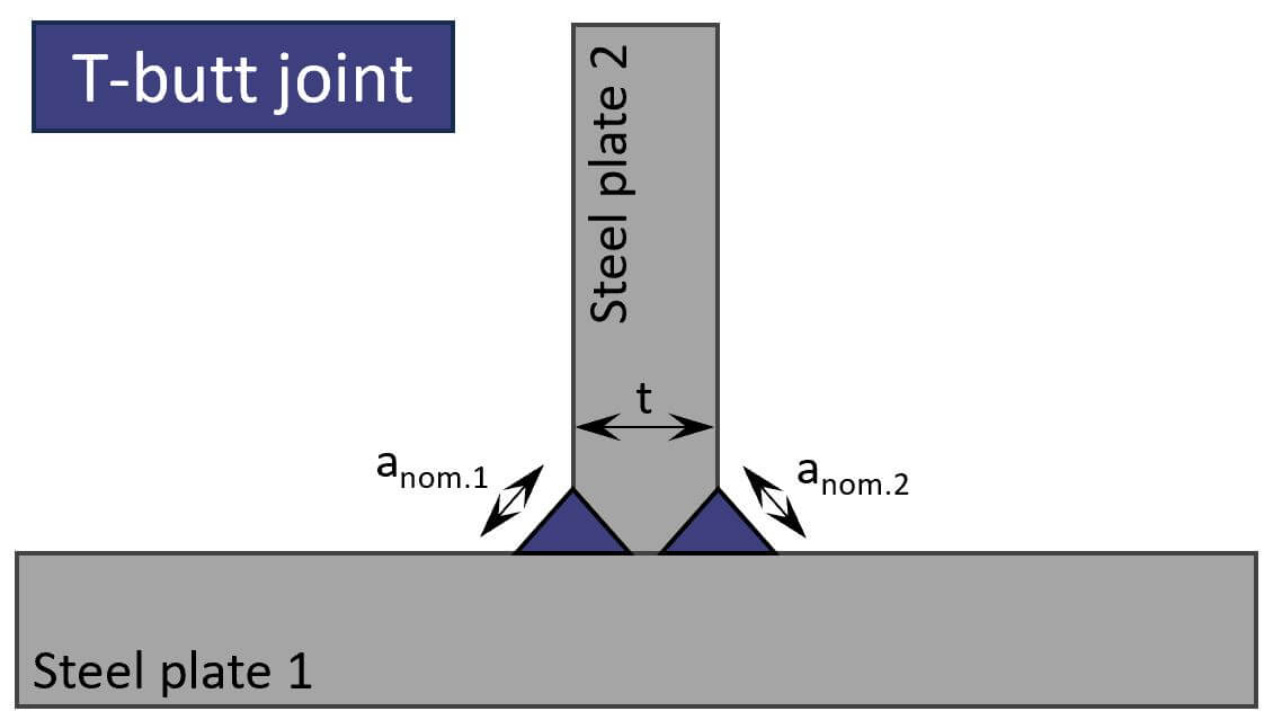 Butt Weld Design - by Laurin Ernst - Structural Basics