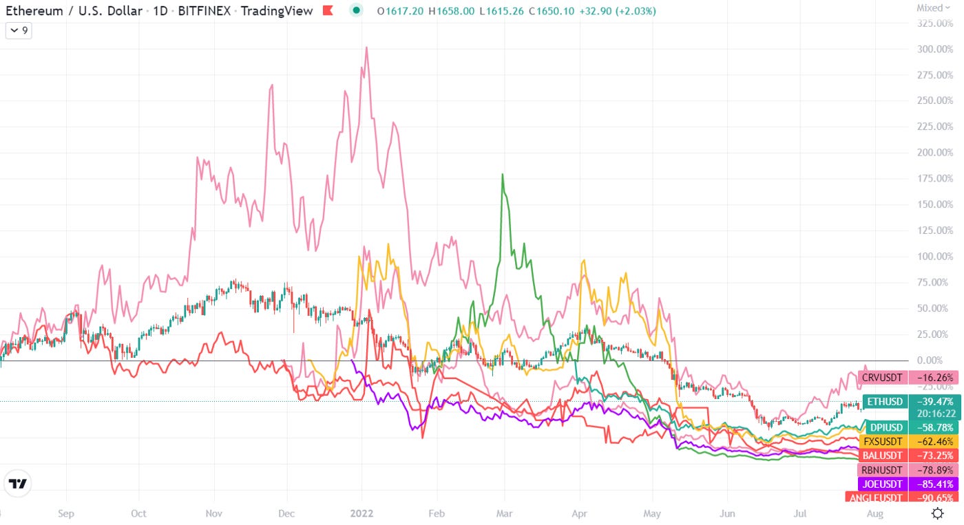 What’s veTokenomics? Analysis of 20 veToken Ecosystem Protocols