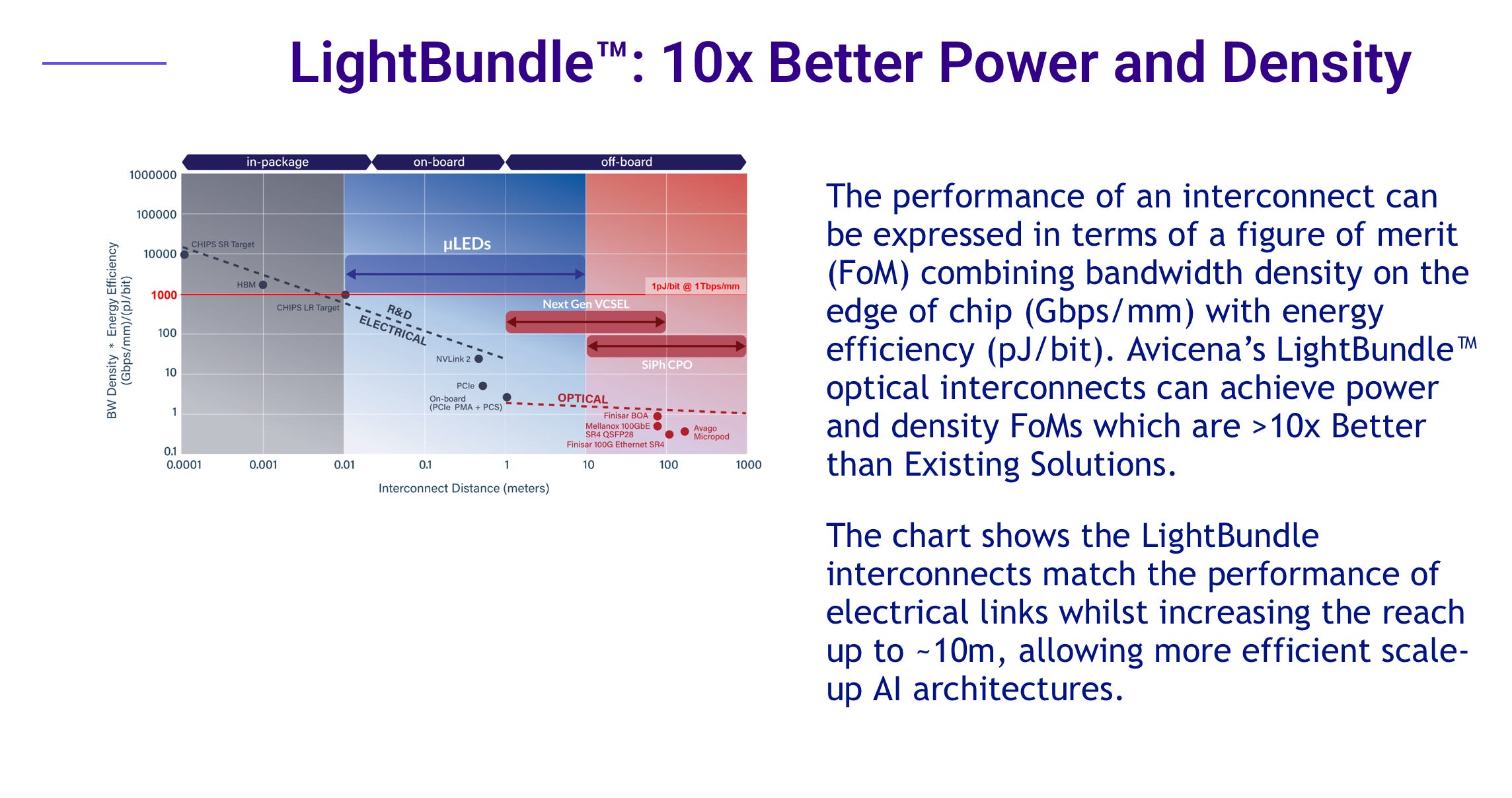 Foxconn Research Institute：SiliconPhotonic Viewpoint_Optical ...