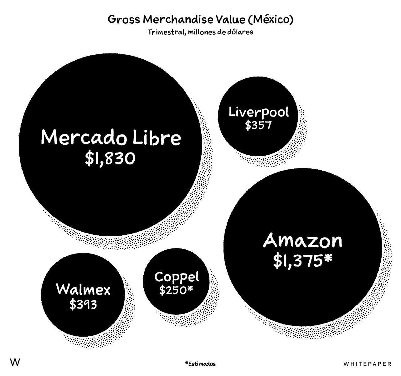 El explosivo crecimiento de Mercado Libre en México