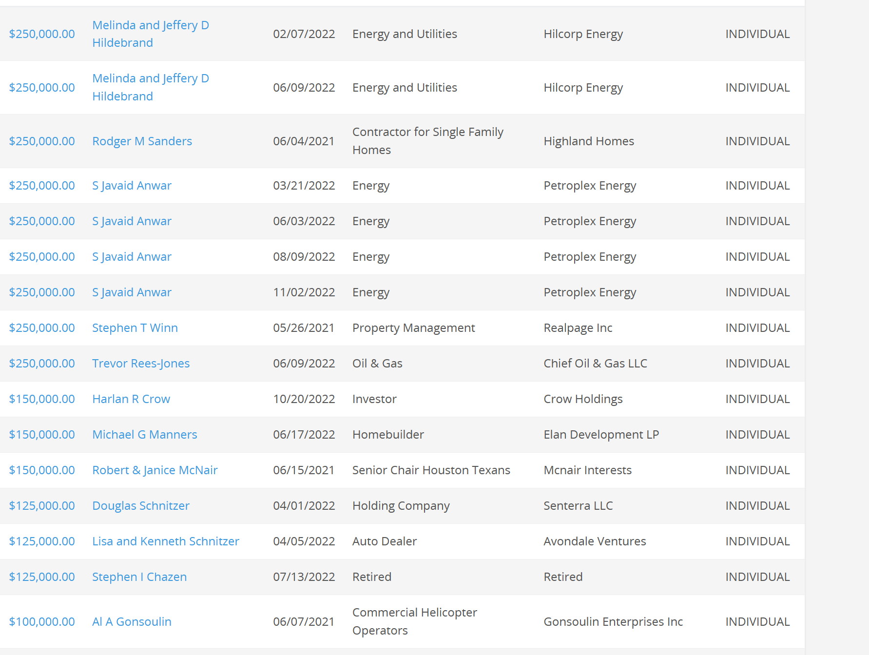 Deep State Rove Jots Giddy Op-Ed Over Paxton Impeachment