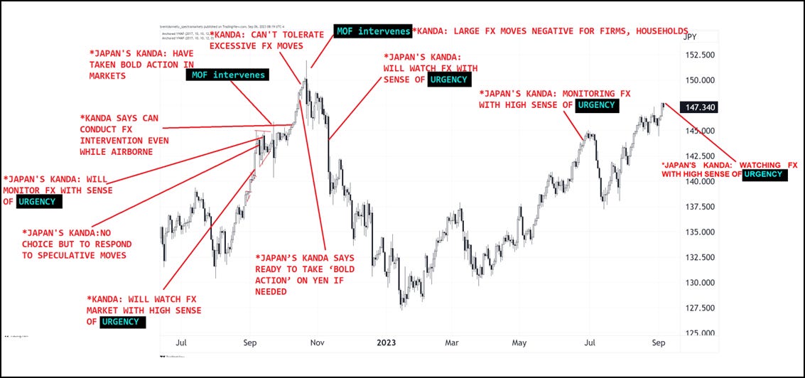 Friday Speedrun: September 8, 2023 - by Brent Donnelly