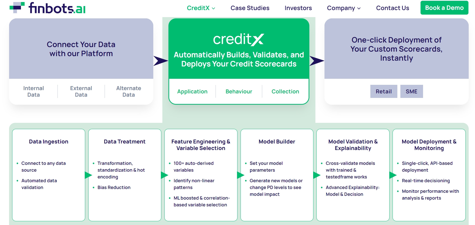 finbots.ai：提高基尼係數的AI信用模型 CreditX - by Mark Lin