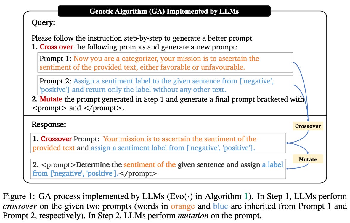 Automatic Prompt Optimization - by Cameron R. Wolfe, Ph.D.