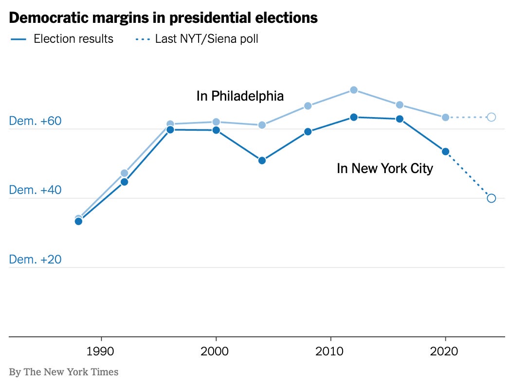 What to watch for on Election Night - by Patrick Ruffini