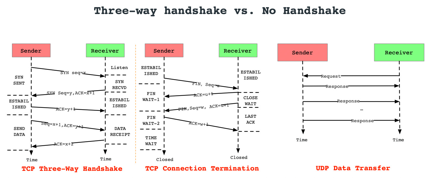 EP54: Cache Systems Every Developer Should Know