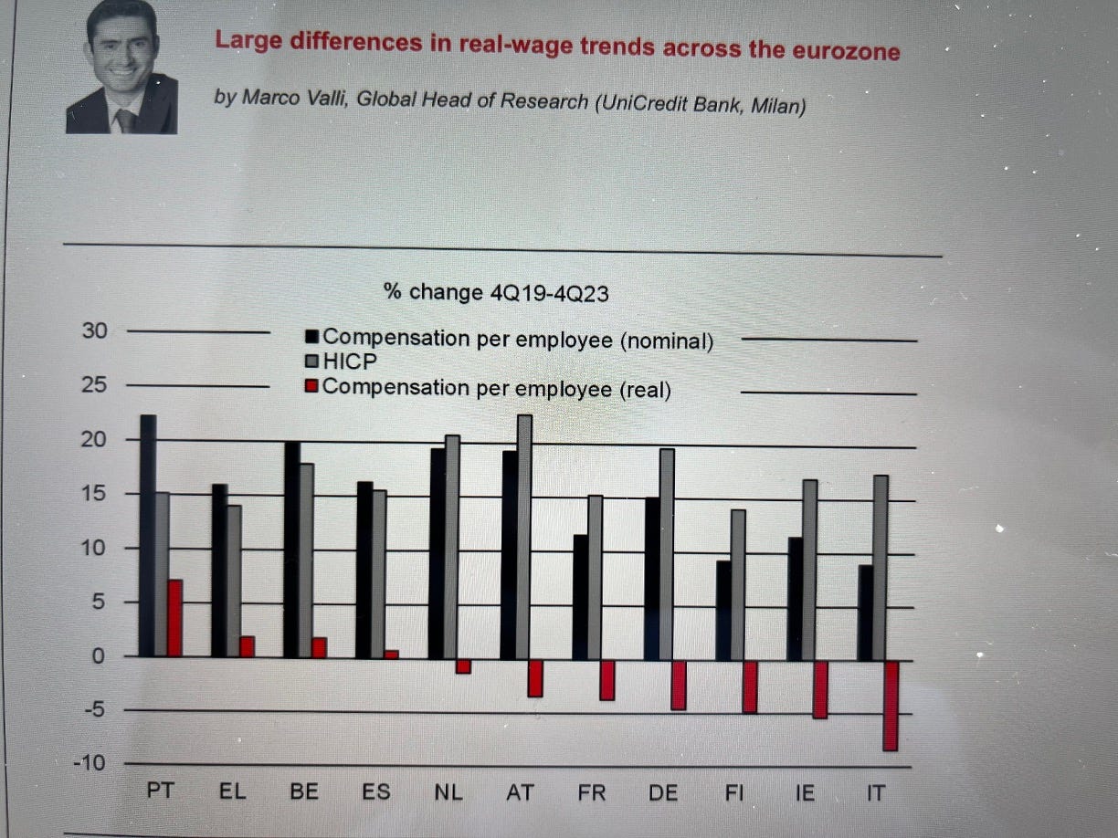 Salaries in Greece (2024) - The Greek Analyst