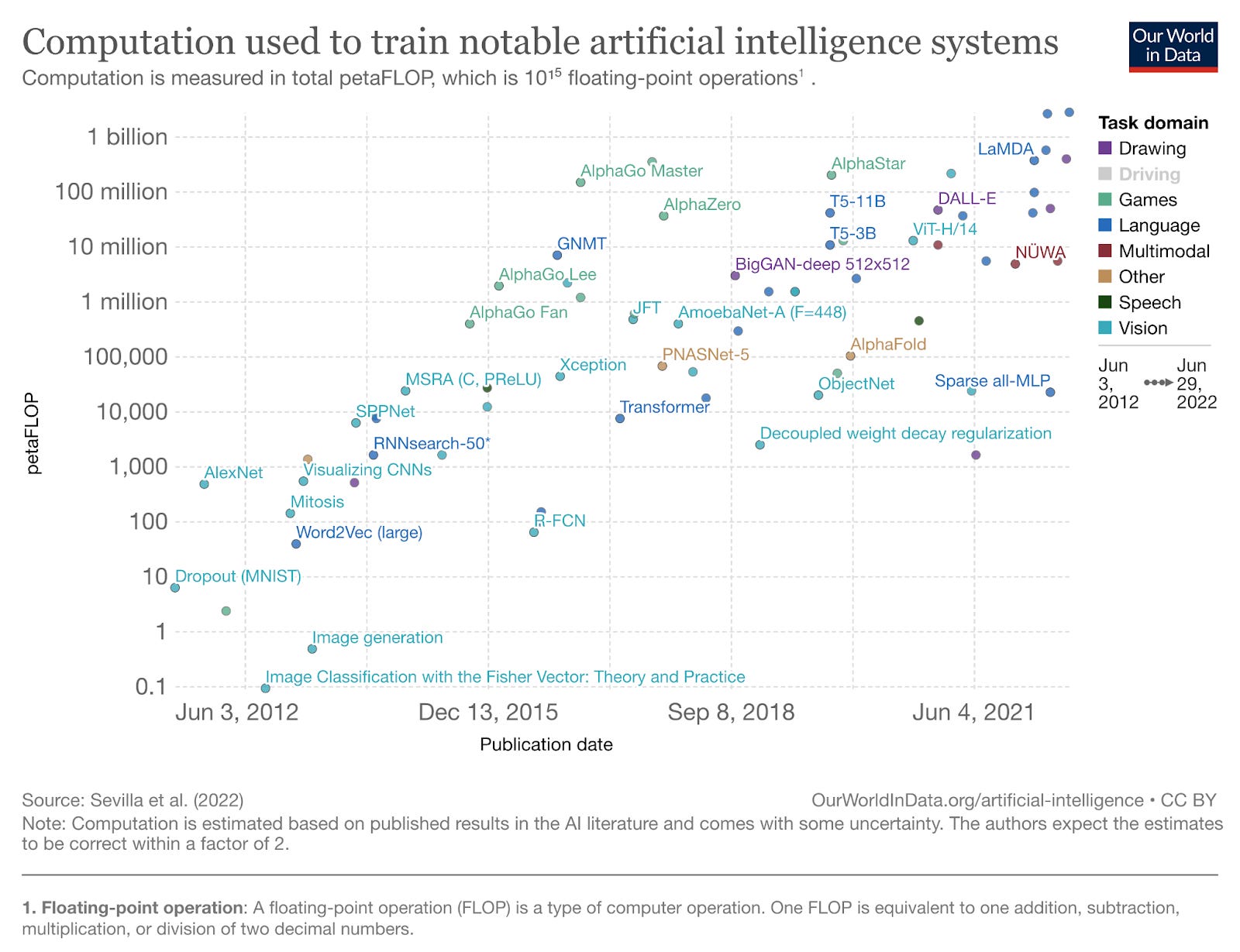 A simple explanation of why advanced AI could be incredibly dangerous