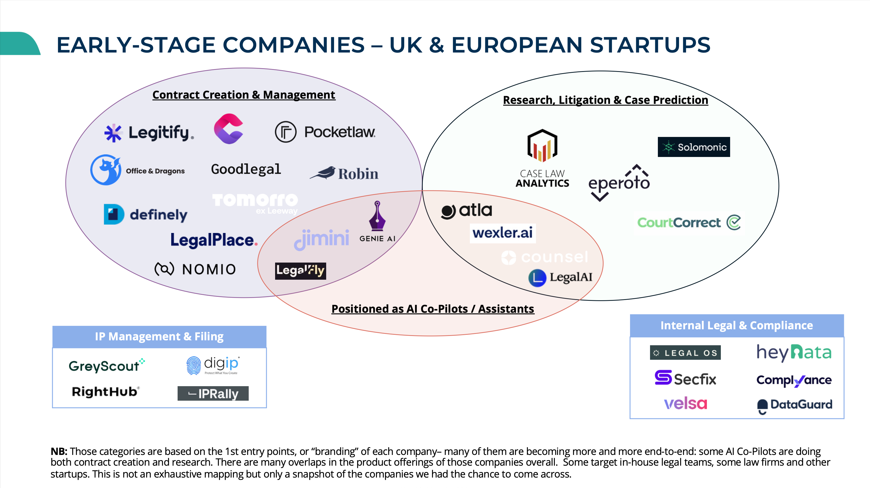 👩‍⚖️ How is the Ongoing AI Revolution Affecting the Legal Tech Industry?