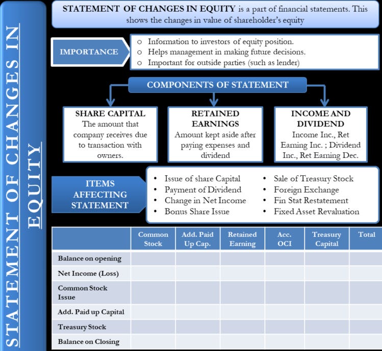 [CMA - P1] A.1. Unit 4: Statement of Owners’ Equity and Notes to FS ...