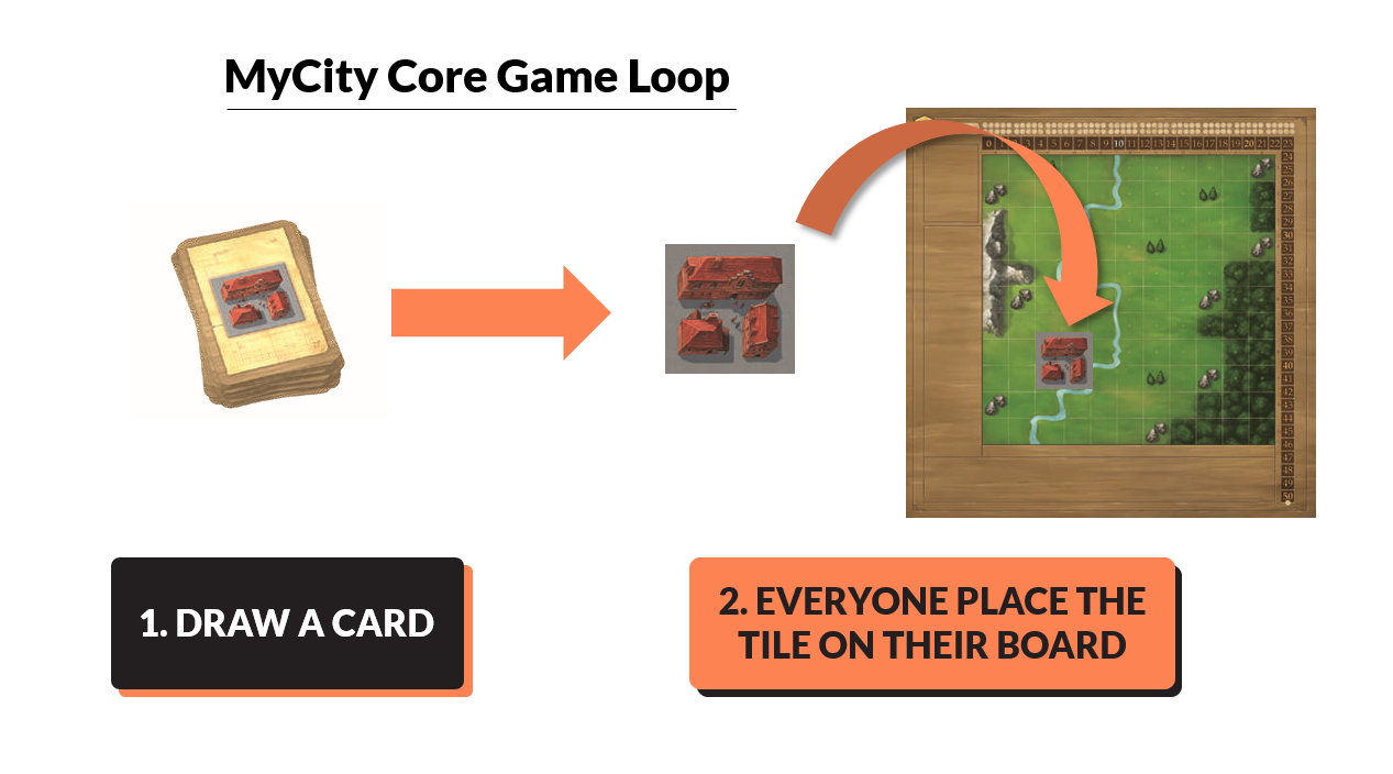 Intro To Rational Game Design - by JB Oger