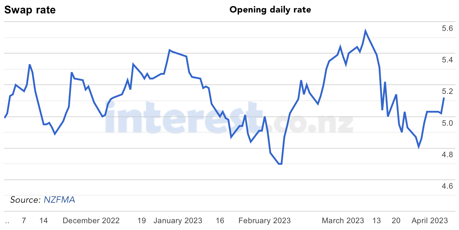 Why the RBNZ hiked so much, and what it means