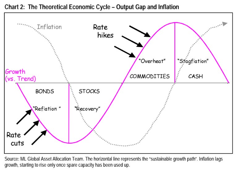Macro Insights/Report: Comprehensive Macro Report