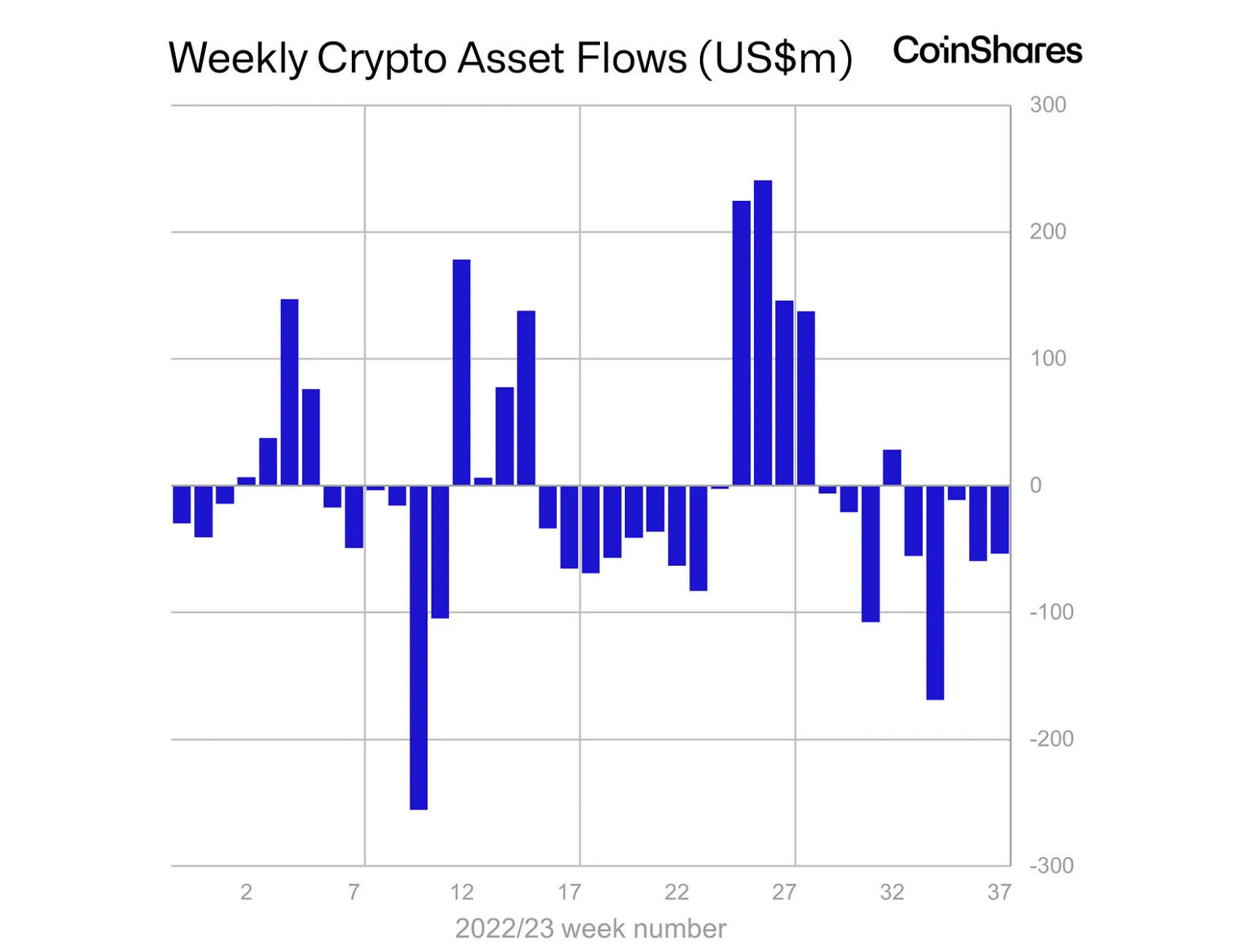 DeFi: NounsDAO fork splits the community; Web3 orchestrator Bastion ...