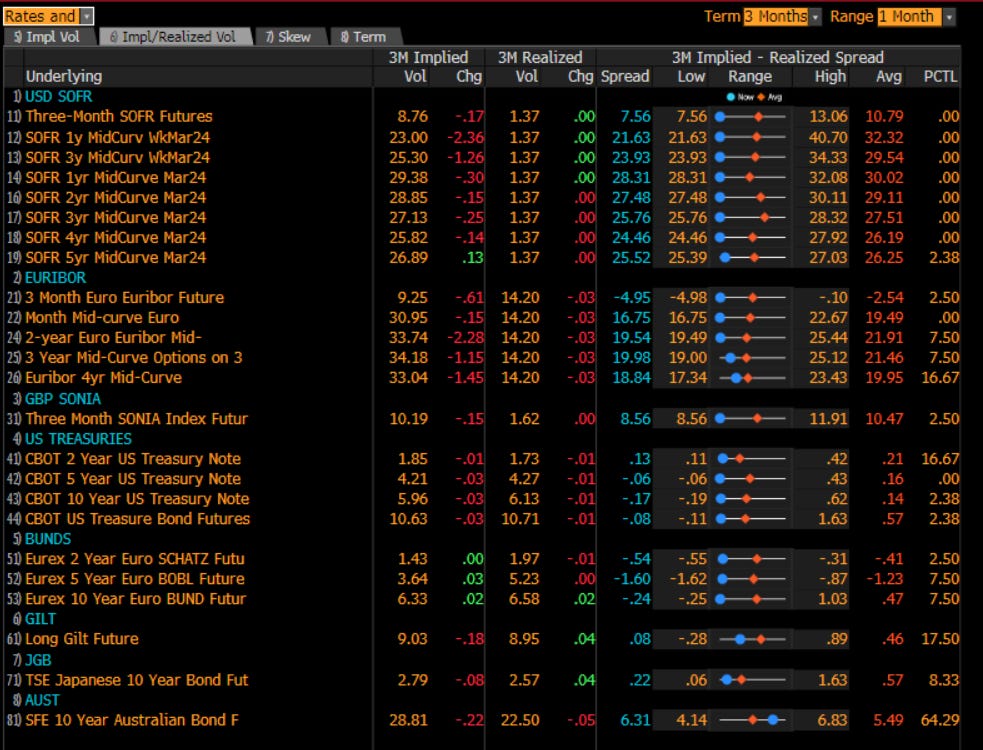 Interest Rates Primer - Capital Flows