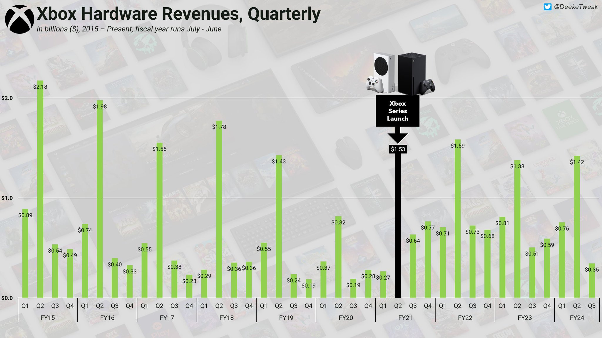 Which countries dominate Steam bandwidth usage in 2024?