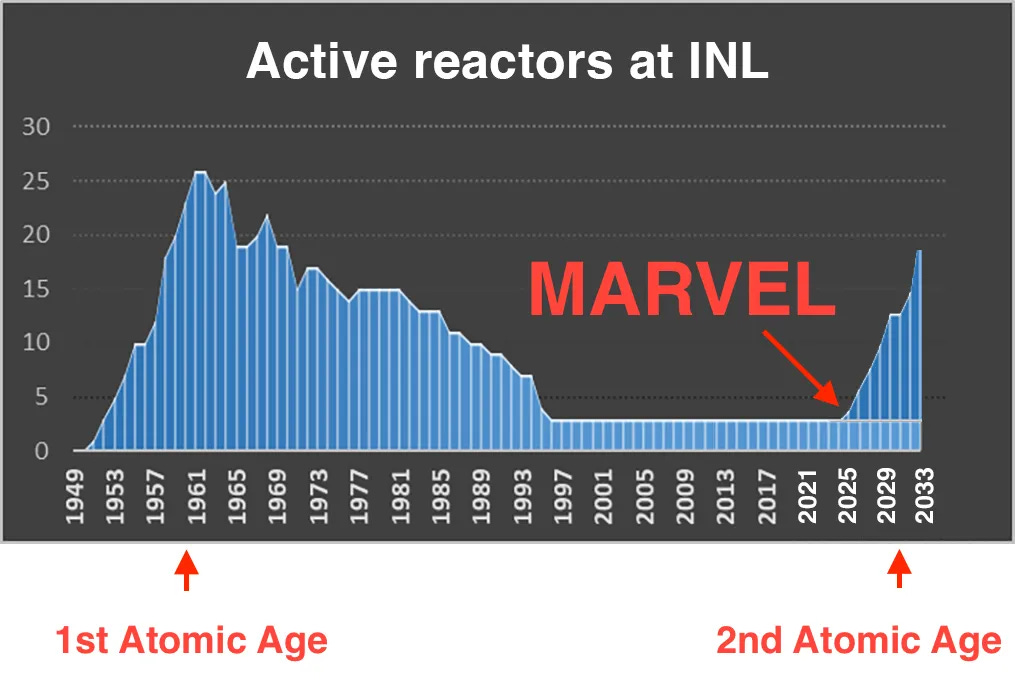 The Most Important Nuclear Reactor (That You’ve Never Heard of)