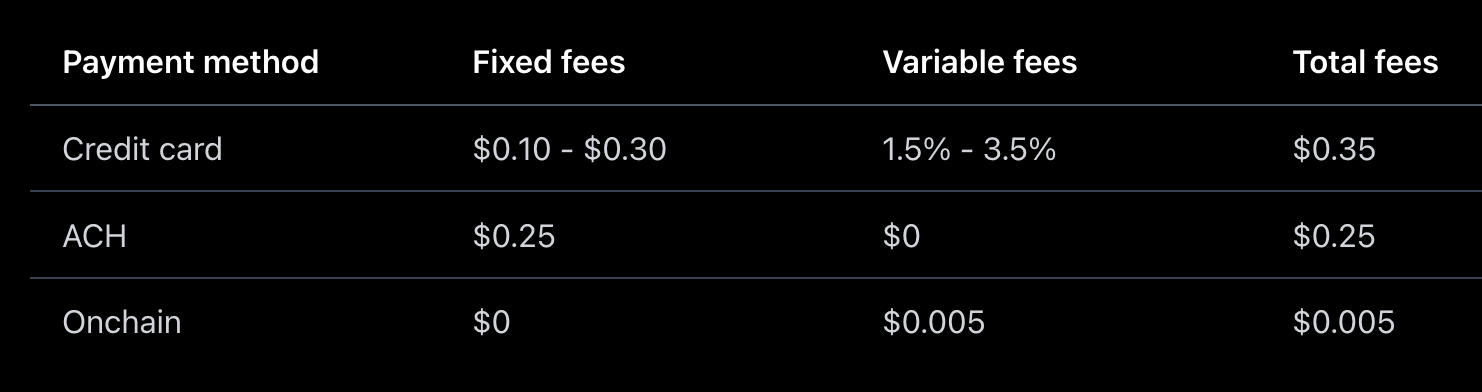 AI in Banking: Orchestrated Multiagent Systems; Cross-border payments: Stablecoin Use Case ...