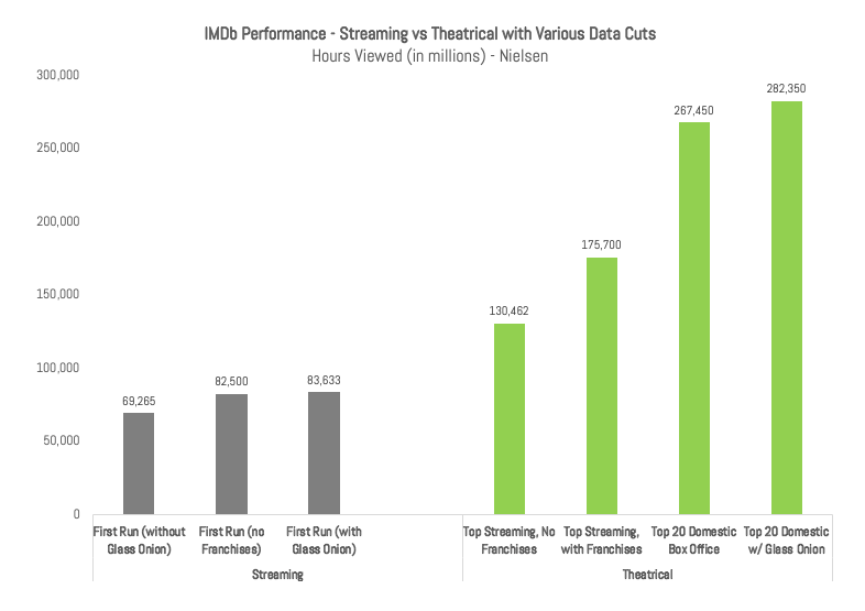 The Definitive Case That Studios Should Release Their Films in Theaters