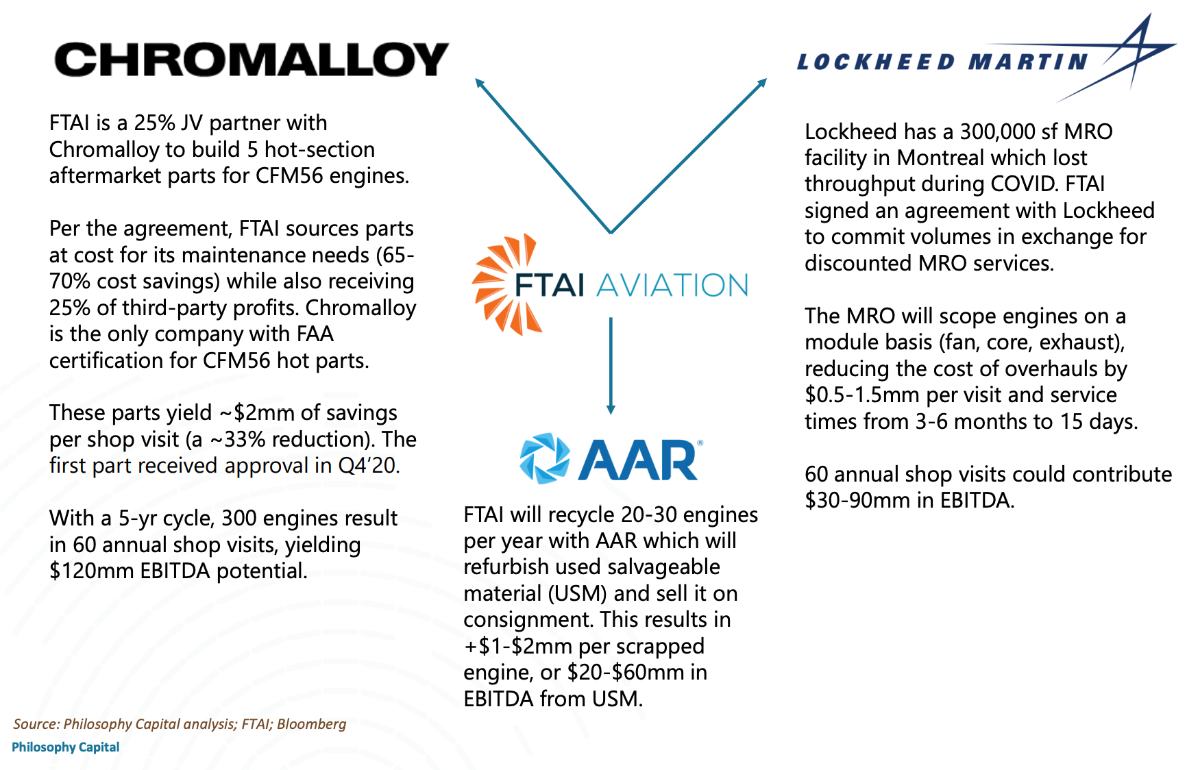 Why FTAI Aviation ($FTAI) Presents a Rare Opportunity