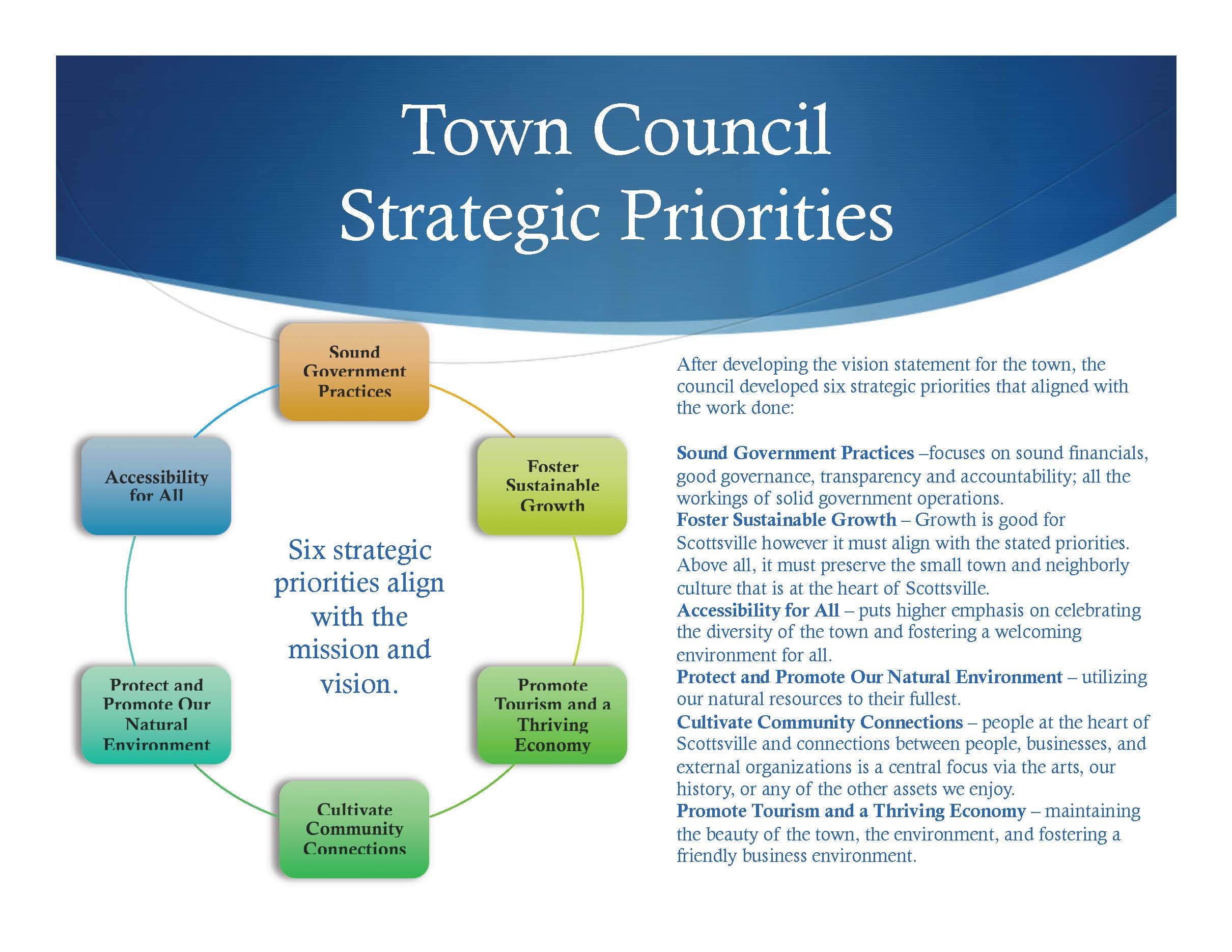 Scottsville Town Council Work Session - by Nancy Gill