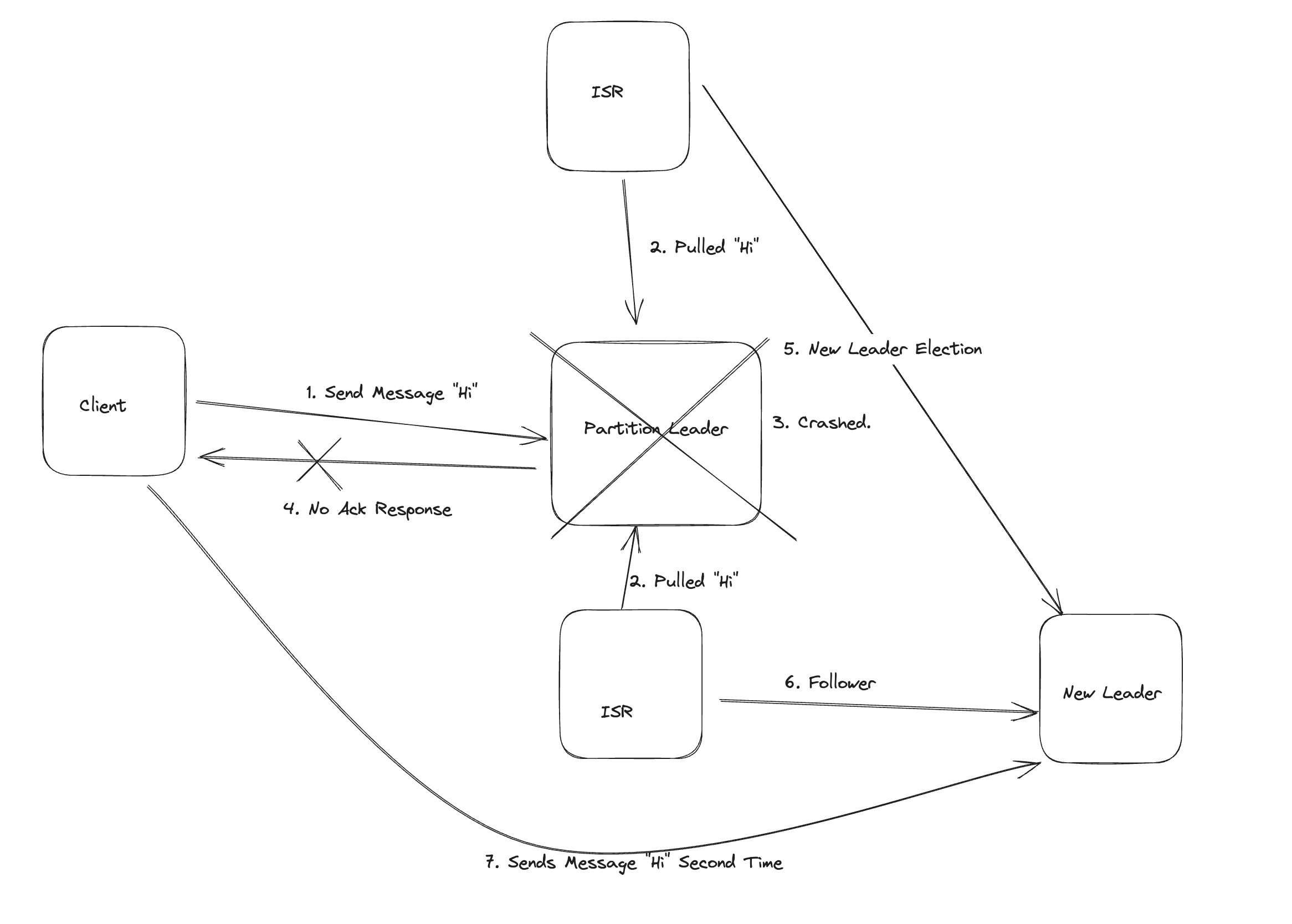Kafka Series III: Kafka Producer Parameters