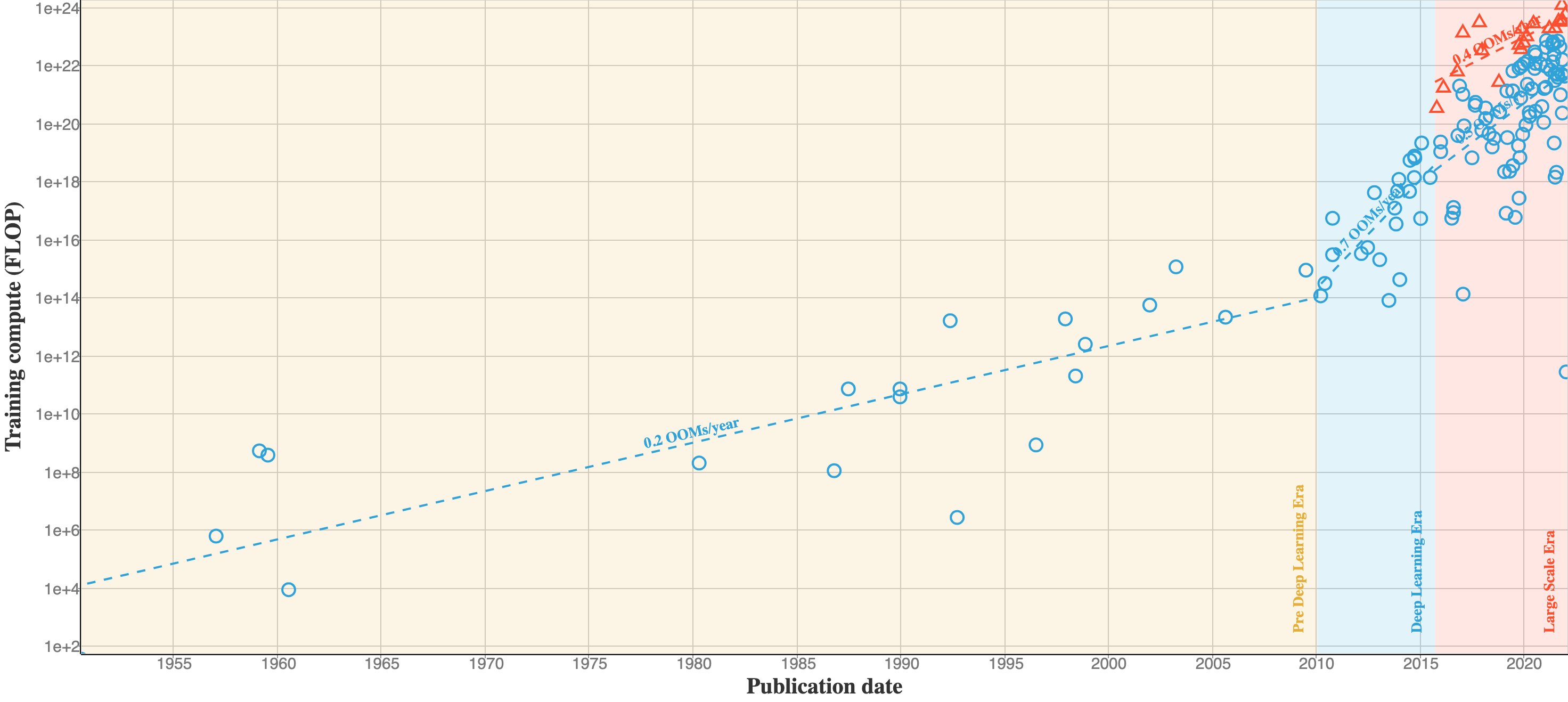 Is China overhyped as an AI superpower? - by Julian