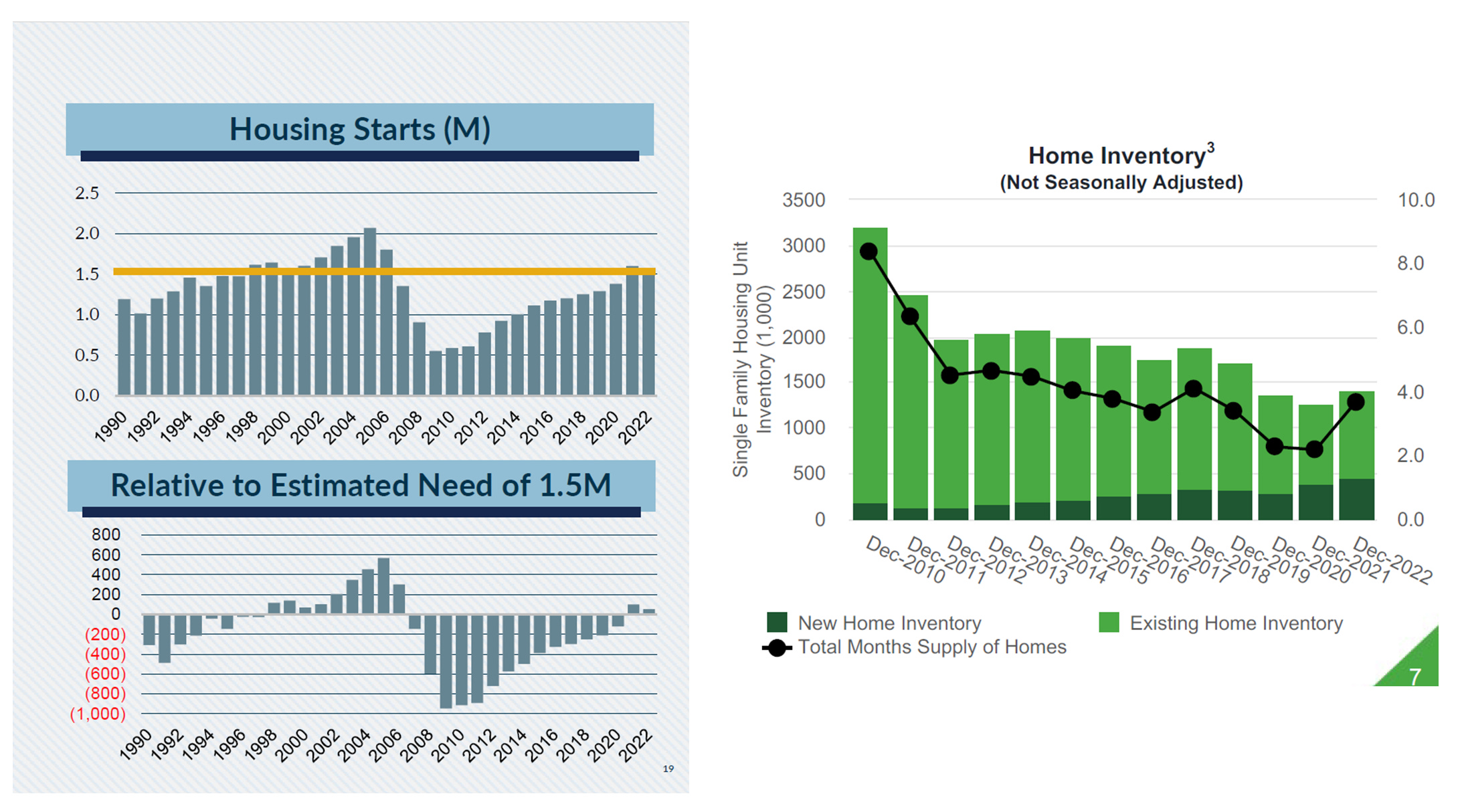 TopBuild ($BLD): Mastering the Insulation Distribution
