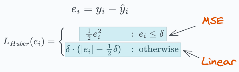 11 Powerful Techniques to Supercharge Your ML Models