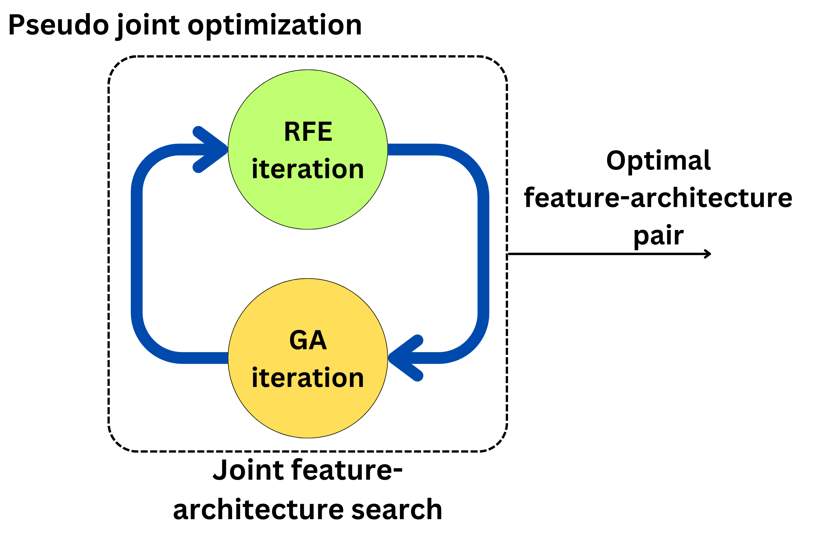 How to Build an AutoML System - by Damien Benveniste